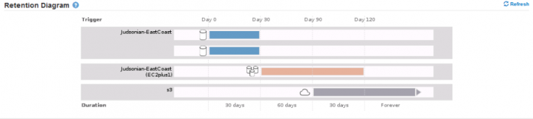 NetApp StorageGRID – Understanding Erasure Coding and Information Lifecycle Management ...