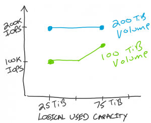 NetApp Keystone – A deep dive into ONTAP AQoS and how they drive STaaS ...